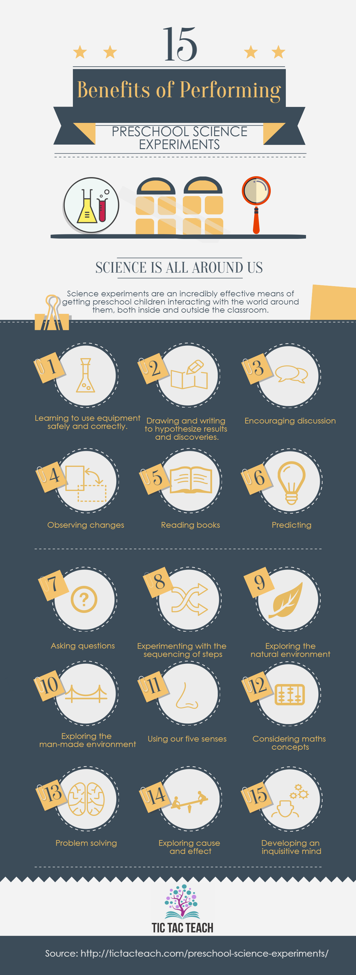 Preschool Infographics Collection - TicTacTeach